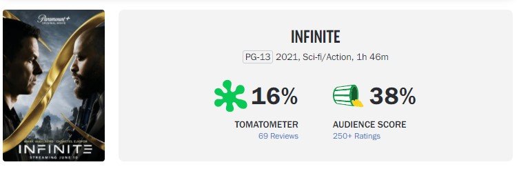 Infinite 2021 with Mark Wahlberg – Movie Review – Poetic Dustbin